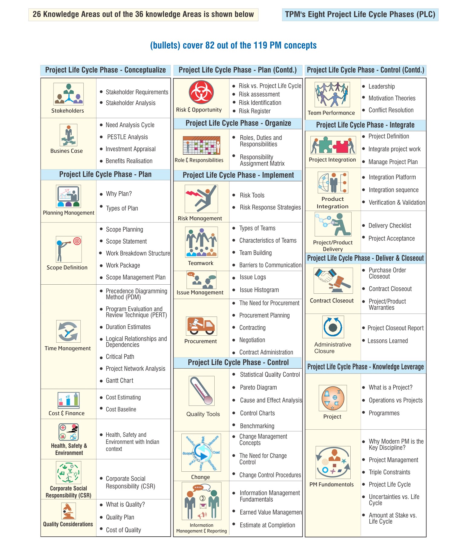 CIPM Certification, India, USA – i2P2M